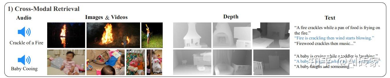 IMAGEBIND: 利用图像贯通文字、声音、视频、图片等6中模态----吊炸天的MetaAI - 知乎