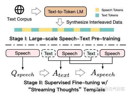 GLM-4-Voice支持中英对话的语音交互模型 - 知乎