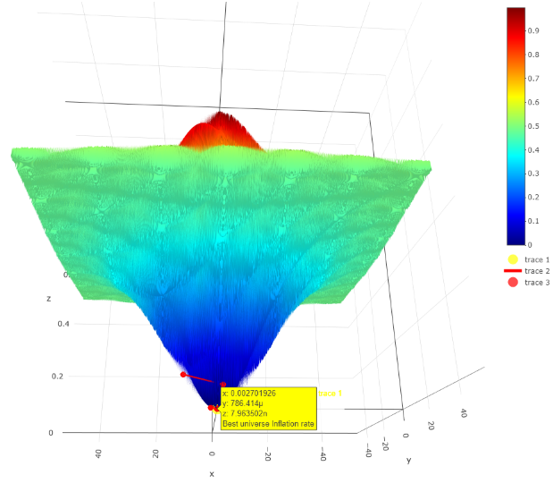 多元宇宙优化算法（MVO） - 知乎