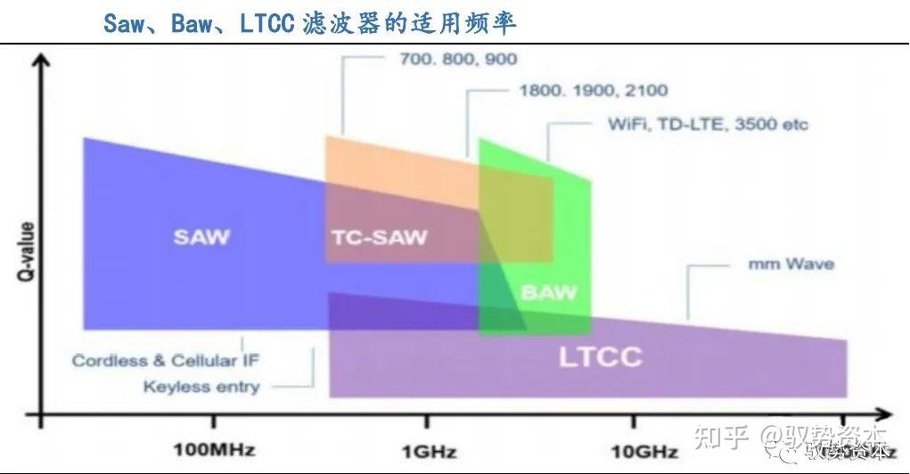 5G浪潮下国产射频滤波器芯机遇 - 知乎