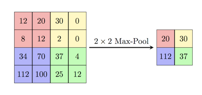 深入浅出完整解析Stable Diffusion中U-Net的前世今生与核心知识 - 知乎