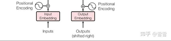 Transformer模型分解 ___文本嵌入层Embedding - 知乎