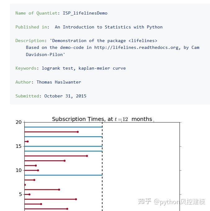 统计学_生存分析/Weibull Distribution韦布尔分布（python代码实现） - 知乎