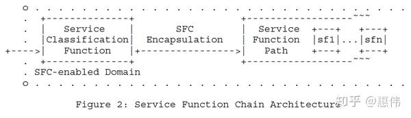 networking-sfc deep dive 1 - 知乎