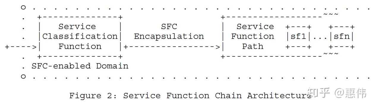 networking-sfc deep dive 1 - 知乎
