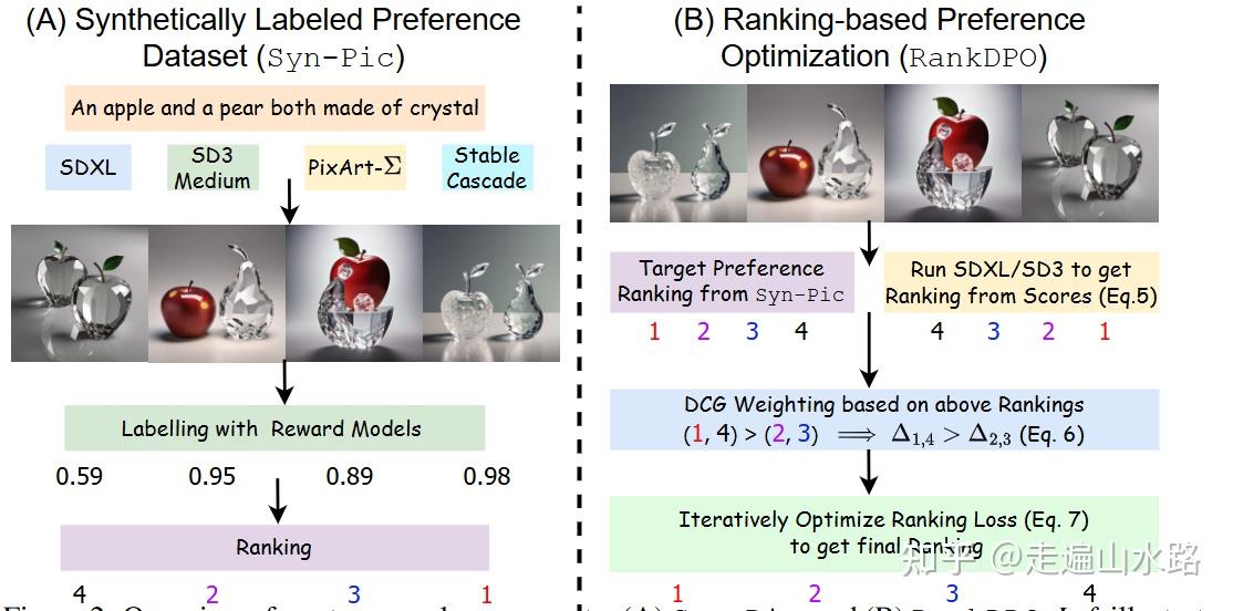 DPO 助力Diffusion更好的生图、修图 - 知乎