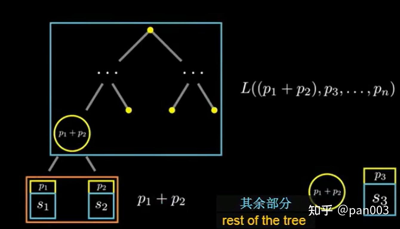 霍夫曼编码 & 信息熵 - 知乎