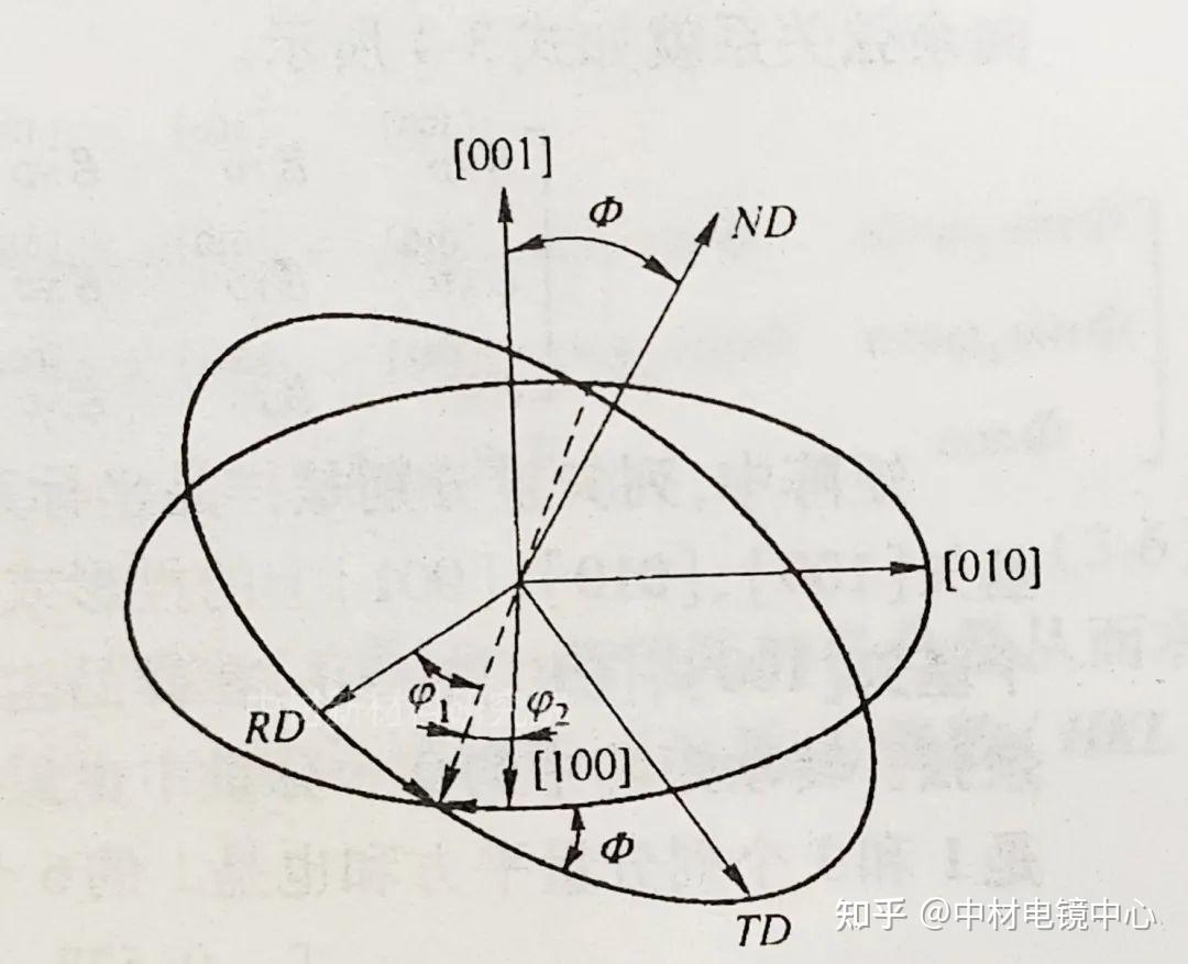 TEM测试(透射电镜)——晶体取向简介 - 知乎