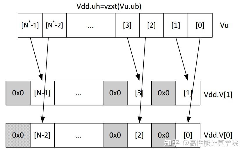 HVX 优化技术-HVX 指令介绍 - 知乎