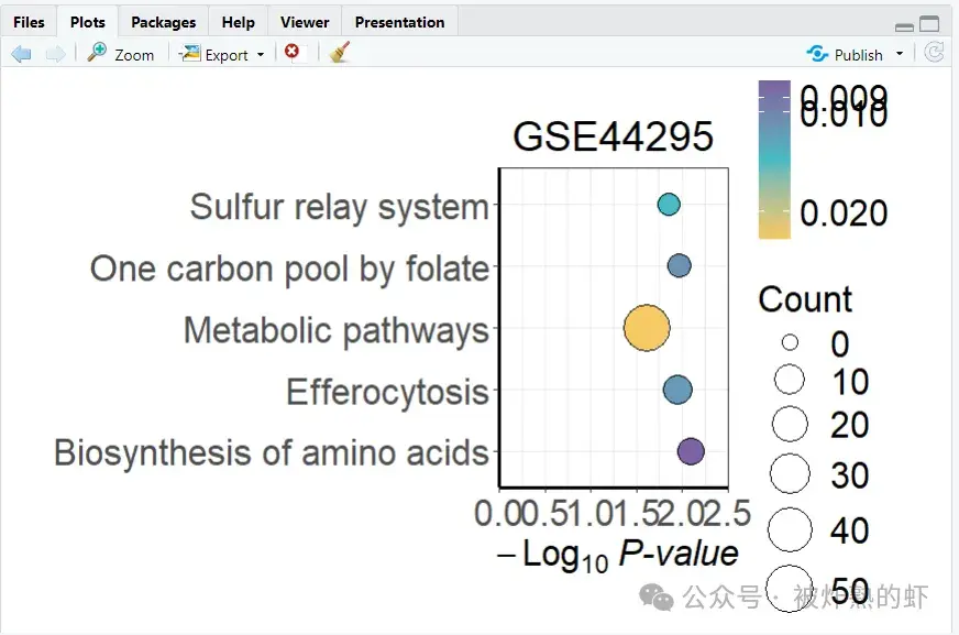绘图技巧 | ggview包预览不同尺寸下ggplot2输出效果 - 知乎