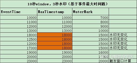 Watermark使用指南 - 知乎