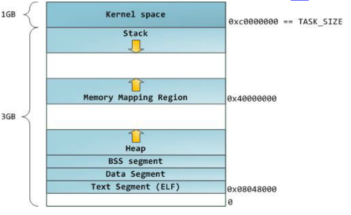 Java中的OutOfMemoryError的各种情况及解决和JVM内存结构 - 知乎