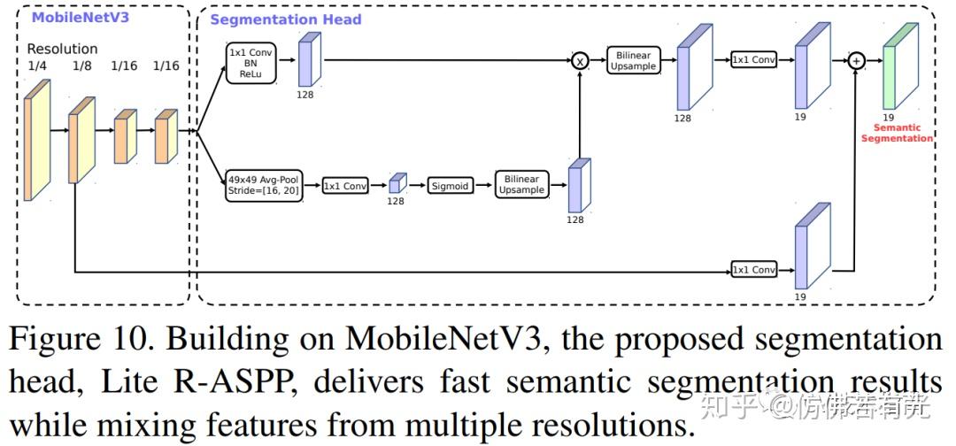 MobileNet系列之MobileNet_v3 - 知乎