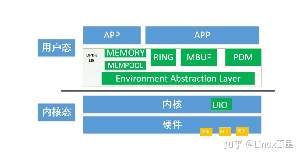 DPDK框架核心介绍 - 知乎