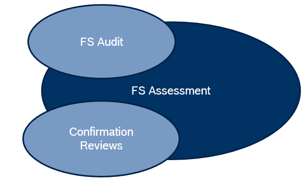 ISO 26262笔记（16）——功能安全的认可措施（Confirmation Measures） - 知乎