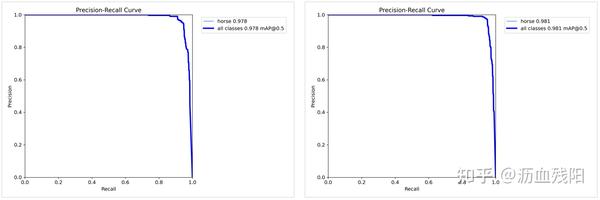 减少目标检测误检率——加噪 - 知乎