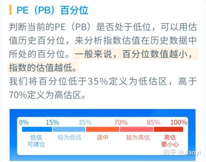 深度剖析5种最常见的指数估值算法 知乎