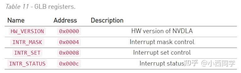 NVDLA硬件架构文档——Register Interface - 知乎