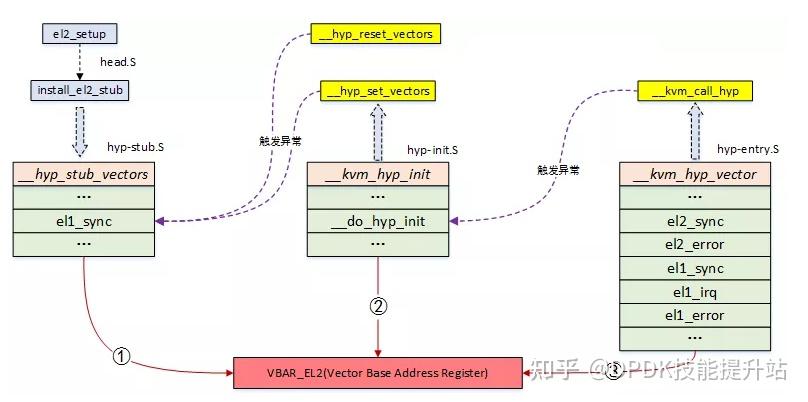 浅谈KVM源码——kvm_init - 知乎