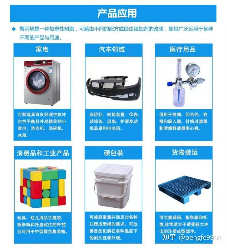 PP 泰国石化1100NK 高刚性高流动食品级 - 知乎