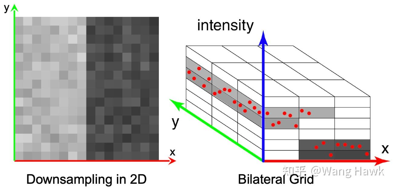 79. 三维重建14-立体匹配10，经典视差优化算法Fast Bilateral-Space Stereo - 知乎