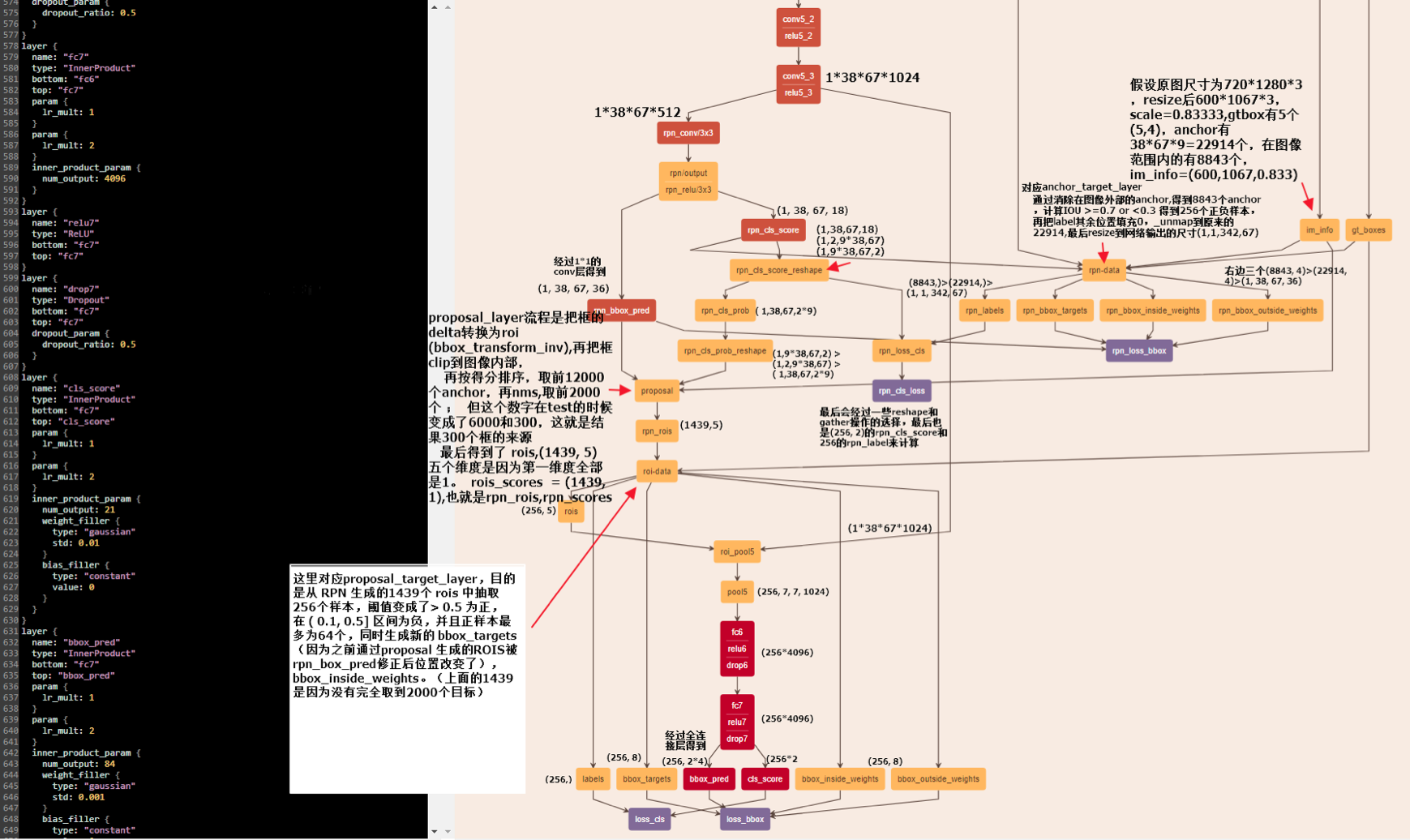 Tensorflow 版本 Faster RCNN 代码解读 - 知乎