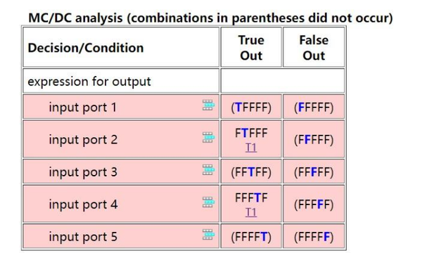 MBD-MIL单元测试总结 - 知乎