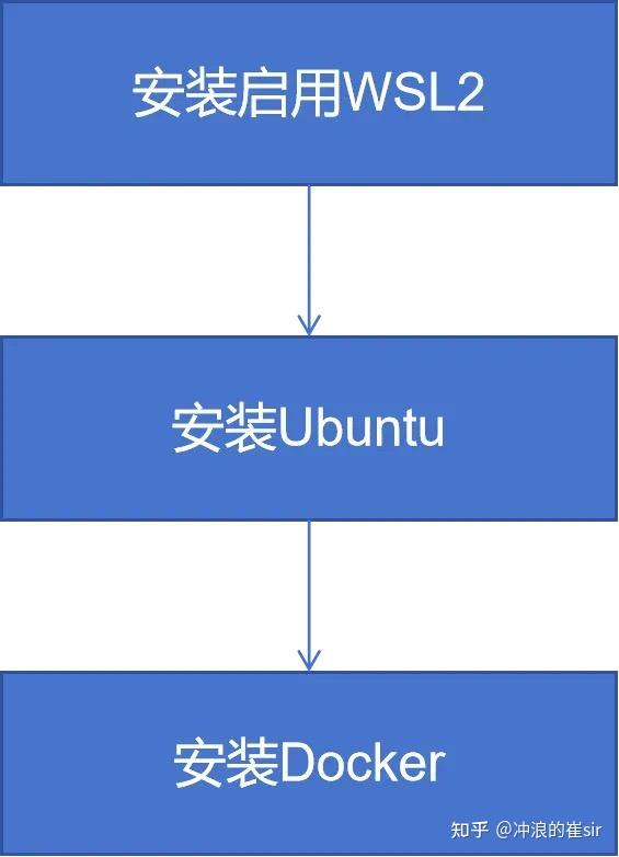 DeepSeek辅助安装WSL2和Docker for Desktop - 知乎