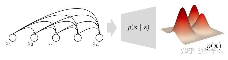 MIT-何恺明2024秋 6.S978深度生成模型 第三讲 自回归模型 - 知乎