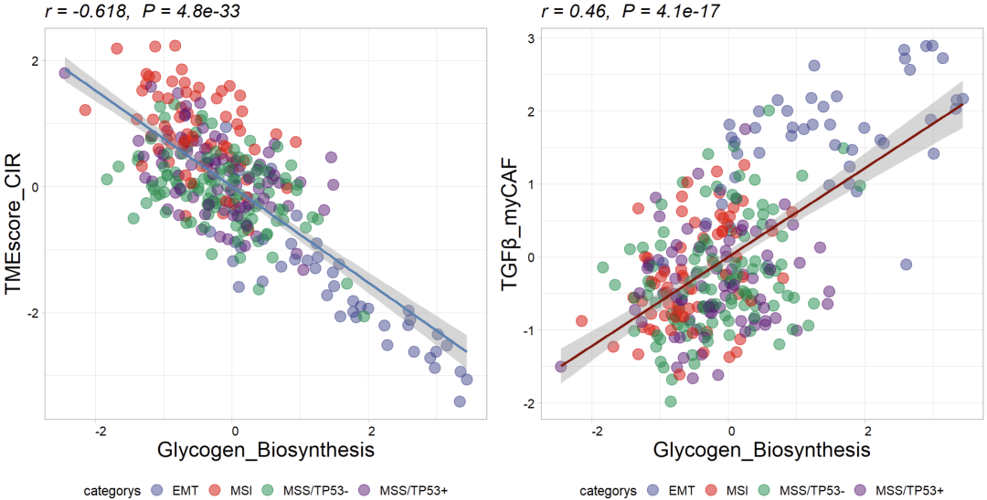 IOBR | IOBR可视化分析功能汇集 - 知乎