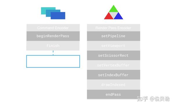 WebGPU 基础教程 - 知乎