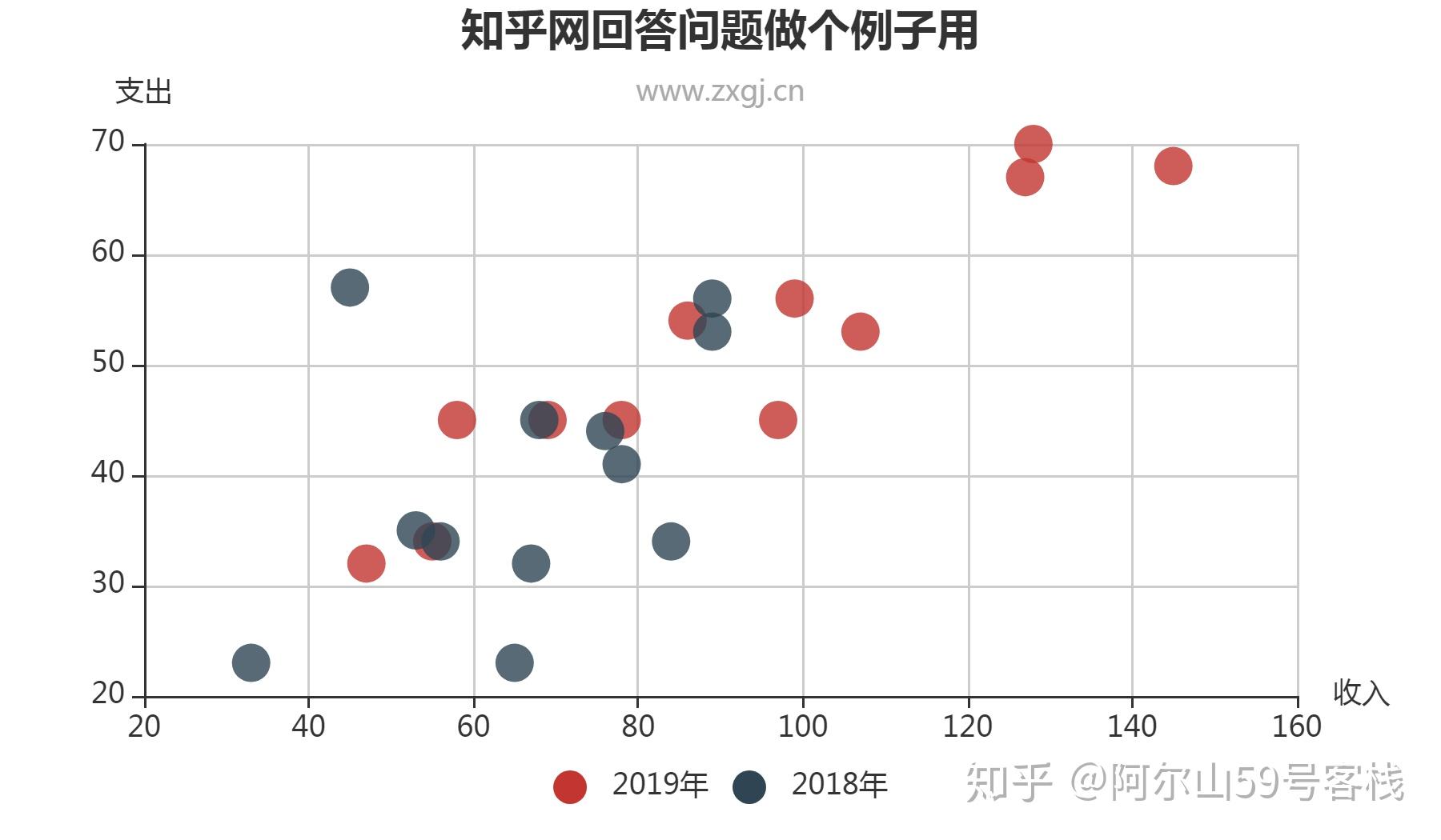 Excel的散点图怎么做?求大神指点? 知乎
