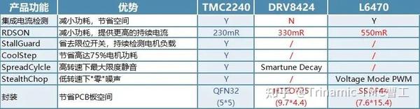 TMC2240ATJ+/AUU+ 新款Trinamic(TMC)电机驱动芯片 - 知乎