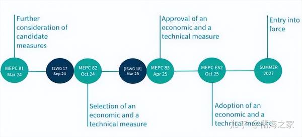 IMO MEPC 81会议内容报告及解析 - 知乎