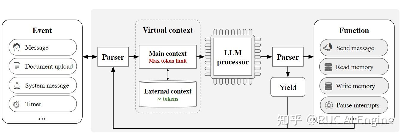 LLM-based Agent Memory相关论文集锦 - 知乎