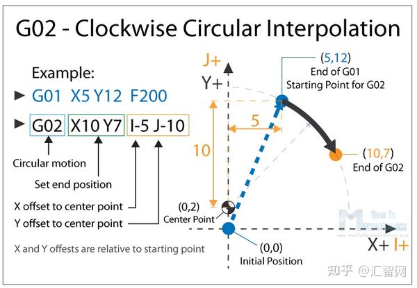 g-code开发教程【数控机床】 - 知乎
