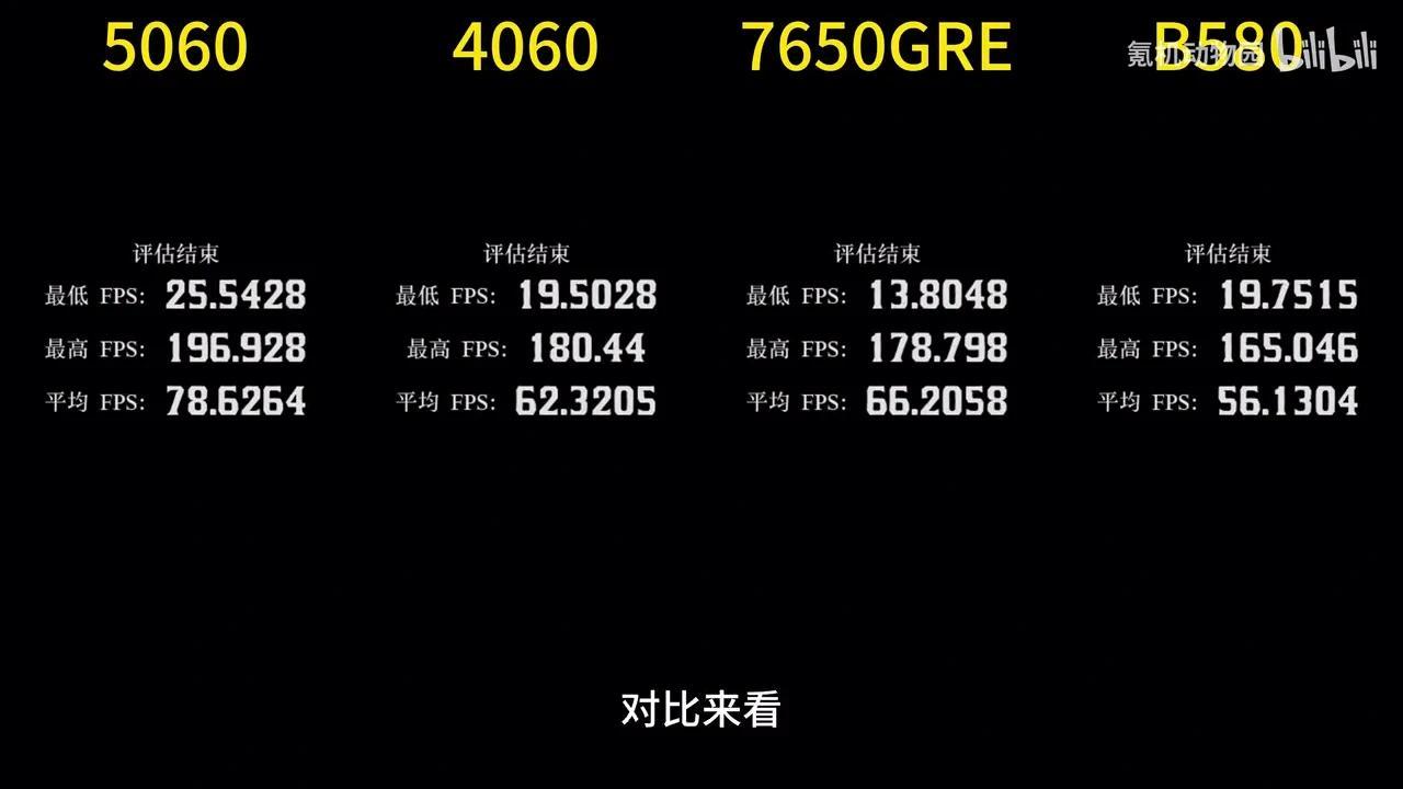 入门级显卡横评，5060实战！17个游戏实测。7650GRE/4060/B580-4张显卡多项性能对比。 - 知乎