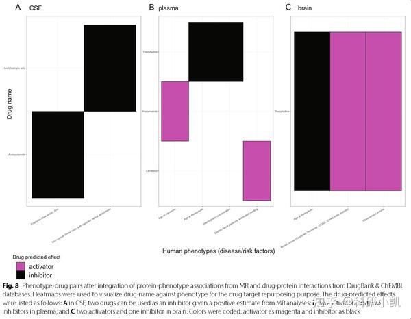 1区12分！PWAS+PheWAS--鉴定多表型药物靶点！ - 知乎