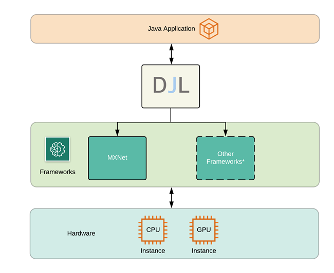 JAVA 程序员的宝藏 AI 工具箱 – Deep Java Library (DJL) - 知乎