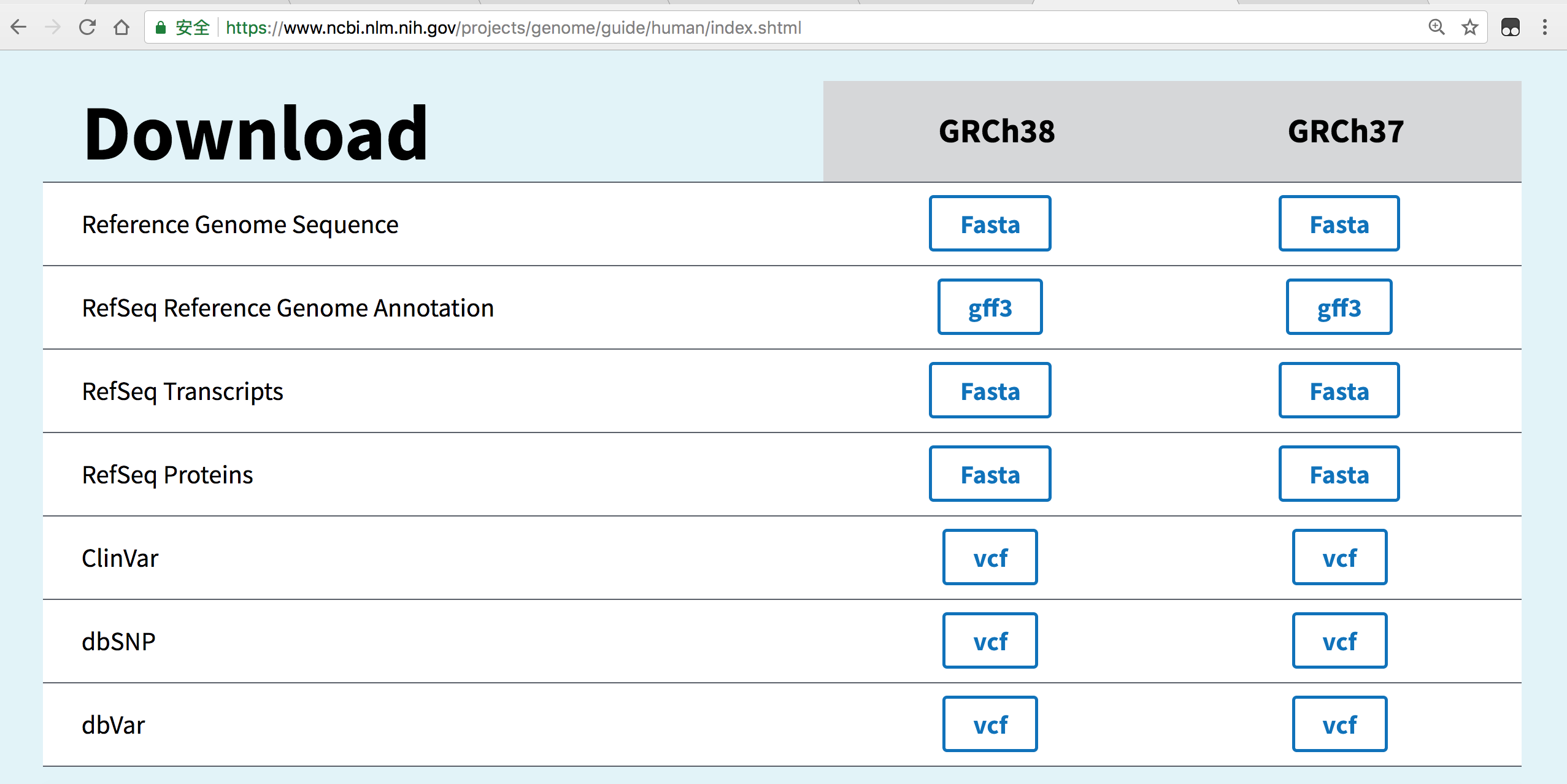 生物信息学100个基础问题 —— 第26题 什么是RefSeq Gene? 怎么给NCBI反馈问题？ - 知乎