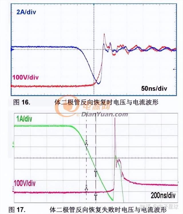 LLC电路拓扑的门道究竟有多深？ - 知乎