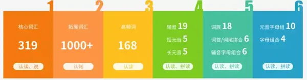 贝达英语怎么样：深扒后问题还不少，报名前必看！ - 知乎