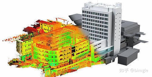 3D 建模、CAD 和 BIM 之间的差异 - 知乎