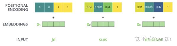 从Encoder-Decoder到Attention、Transformer - 知乎