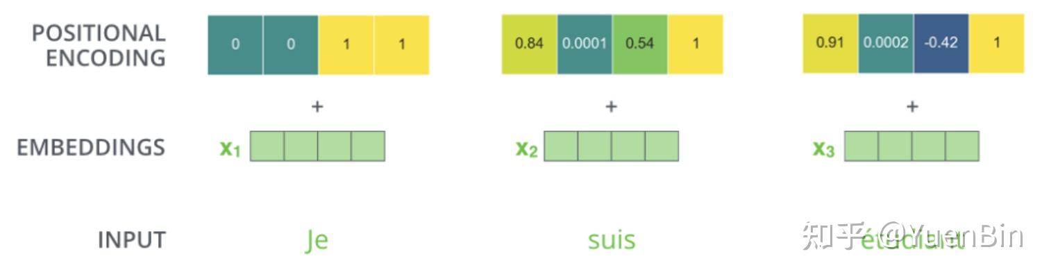 从Encoder-Decoder到Attention、Transformer - 知乎