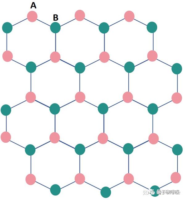 离散化法数值求解石墨烯armchair&zigzag的色散关系 (附Matlab代码) - 知乎
