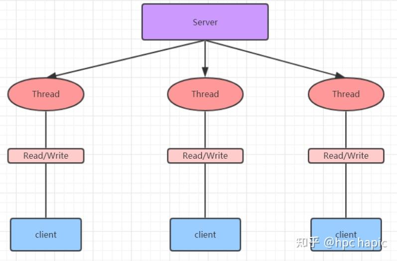 【一知半解】Netty基础 - 知乎