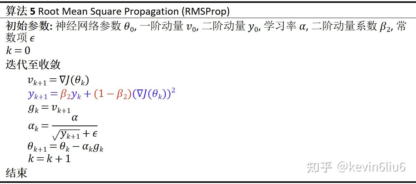 神经网络优化器进化论：从SGD到RAD，读懂AI训练的内功心法 - 知乎
