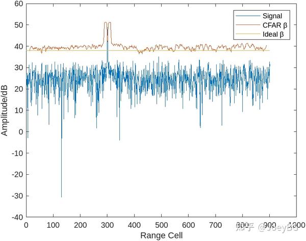 第六章 随机信号分析、信号的检测与估计理论 - 知乎