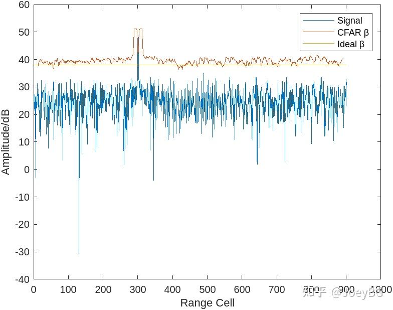 第六章 随机信号分析、信号的检测与估计理论 - 知乎